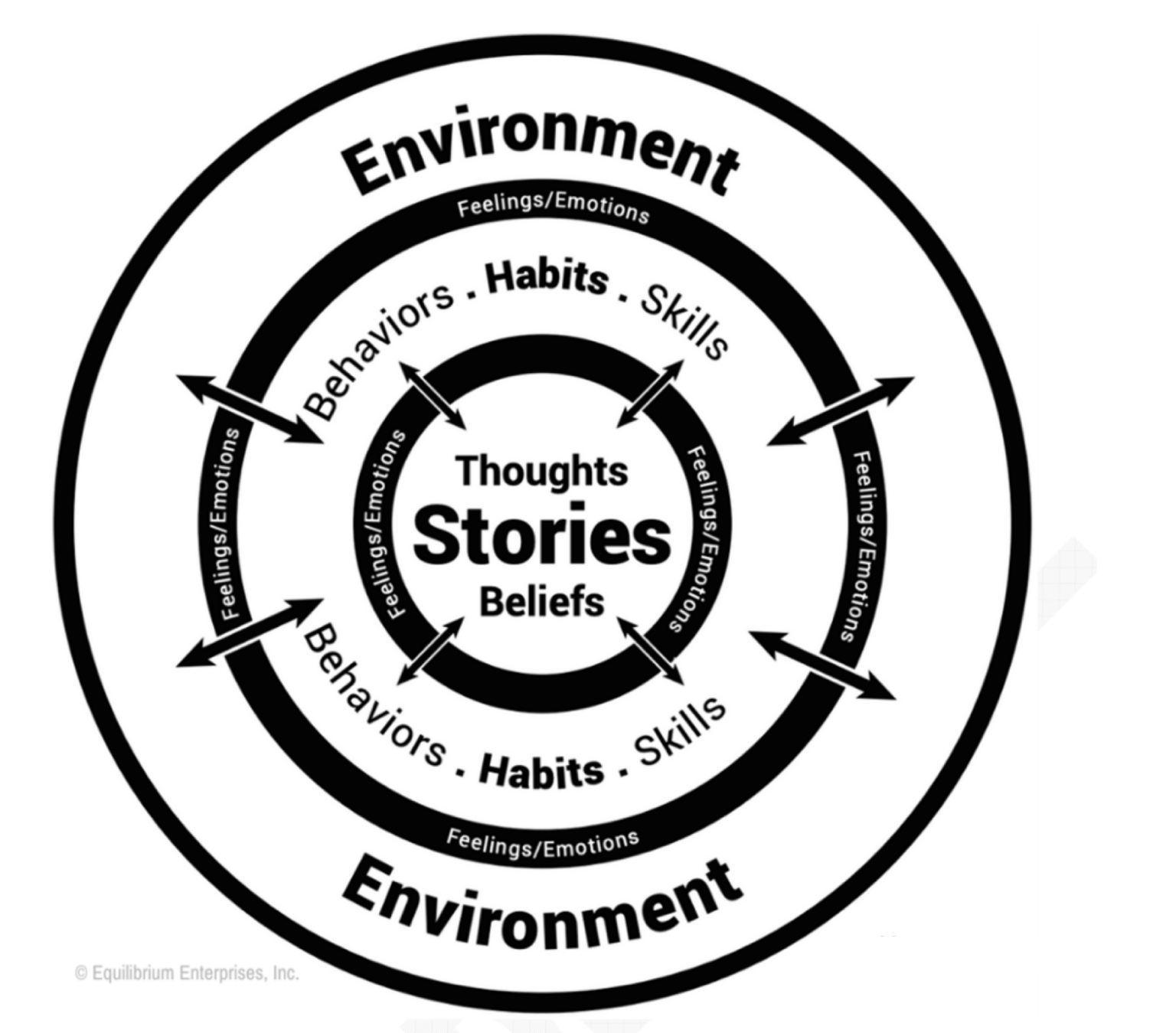 Blog | The Habit Factor®: Insights on Habits, Goals & Personal Growth ...
